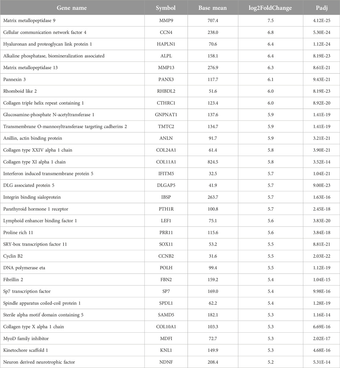 SEBM | The whole transcriptome analysis using FFPE and fresh tissue ...