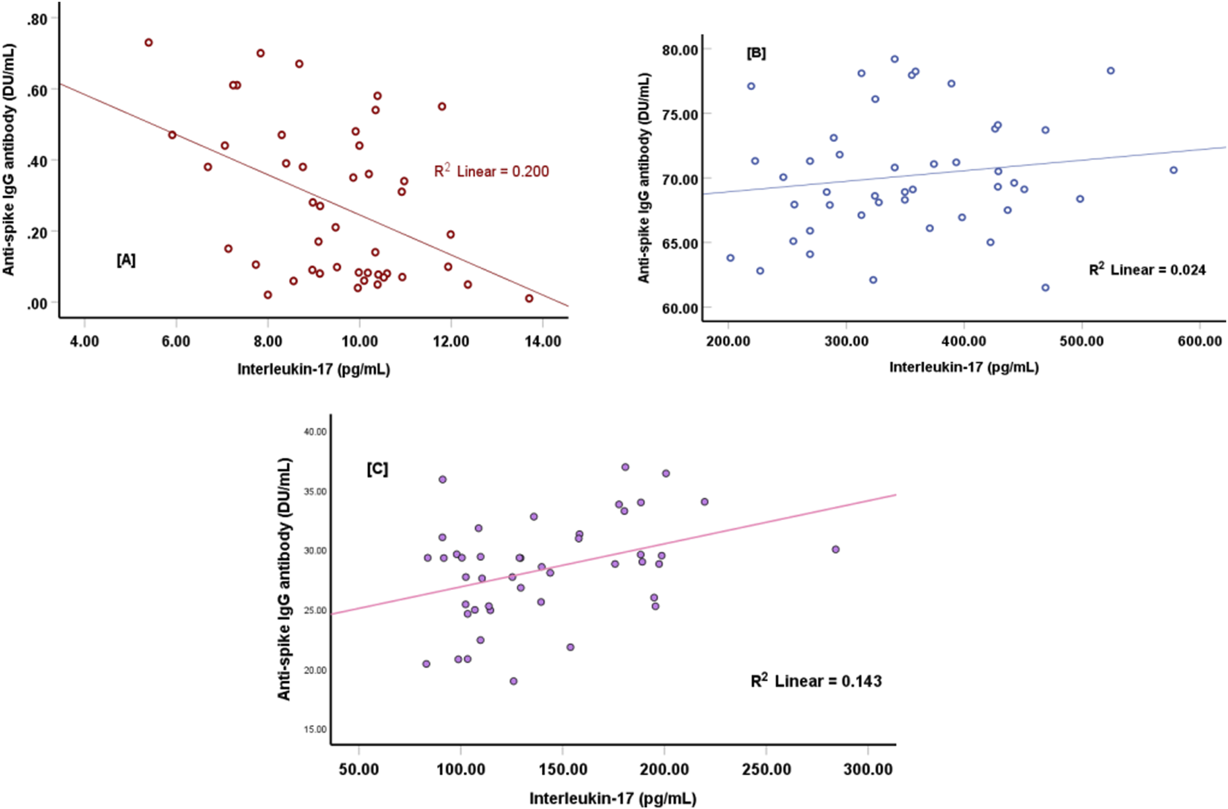 SEBM | The correlation between pro- and anti-inflammatory cytokines and ...