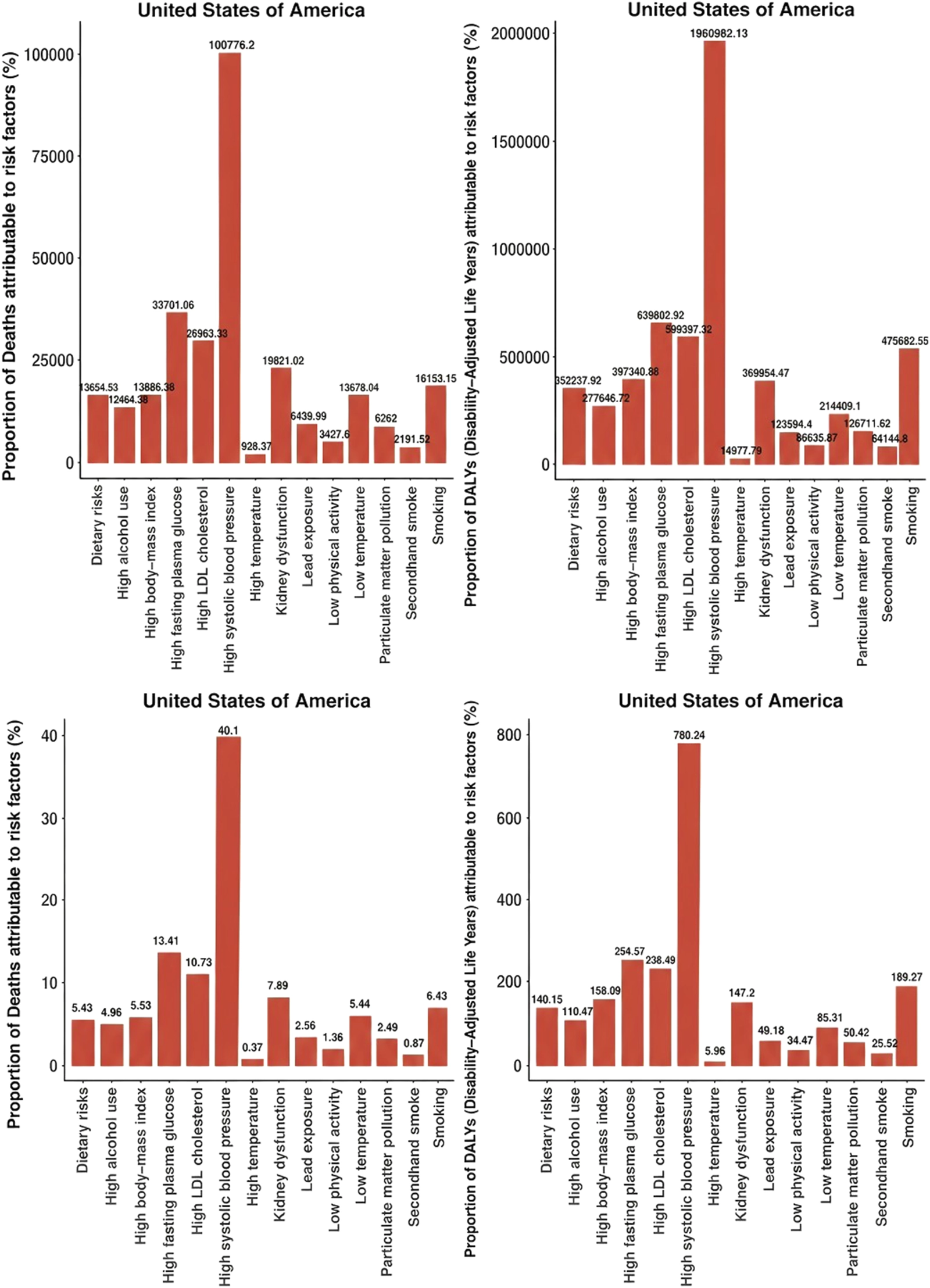SEBM | High systolic blood pressure and stroke: evidence from the ...
