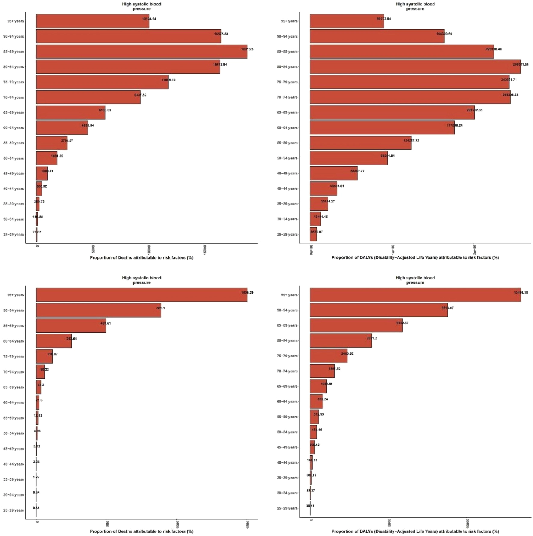SEBM | High systolic blood pressure and stroke: evidence from the ...